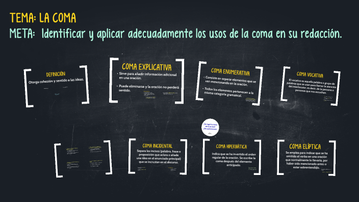 USO DE LA COMA by Susan Averos on Prezi