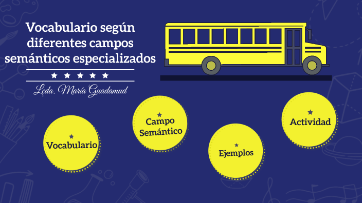 Vocabulario según diferentes campos semánticos especializados by Maria ...