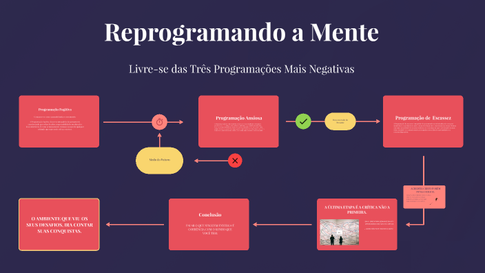 Reprogramando a Mente by marcelo monteiro on Prezi