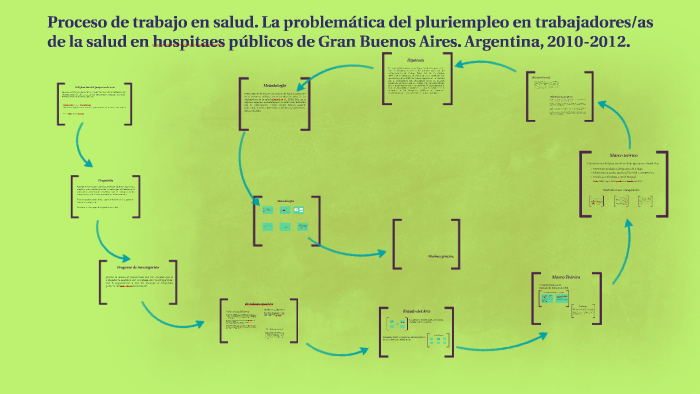Proceso de trabajo en salud. La problemática del pluriempleo by Gisela ...