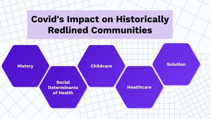 covid and historically redlined communities by Chloe Shaller 2026 on Prezi