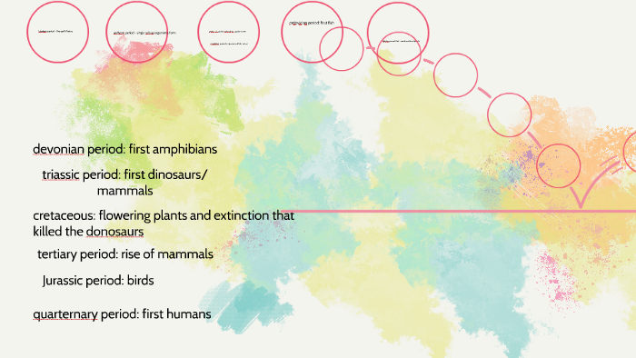 Headean - the earth forms by Dixiana Gonzalez on Prezi