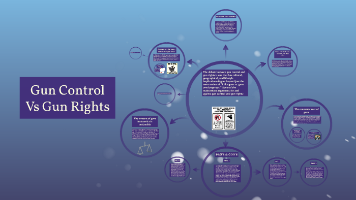 Gun Control Vs Gun Rights by Ashley Guerra on Prezi