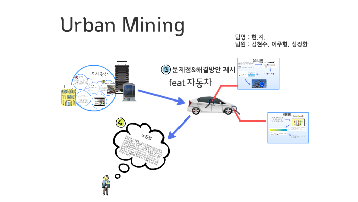 Urban Mining by 현수 김 on Prezi