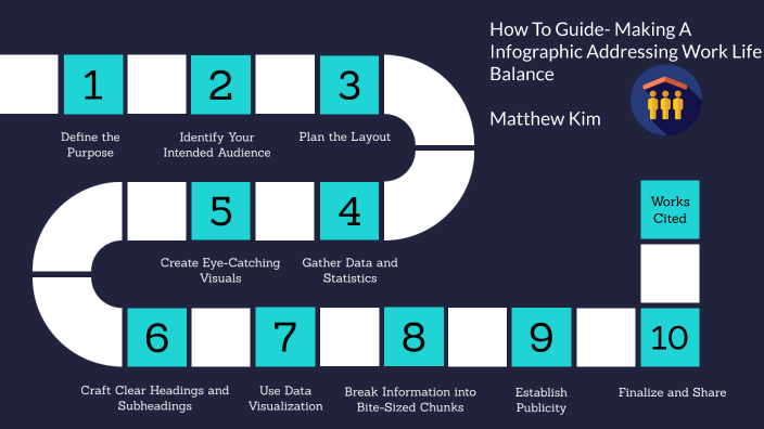 How To Guide-Making A Infographic Addressing Work Life Balance by ...