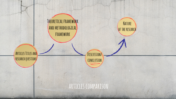 Articles comparison by Francisco Hidalgo on Prezi