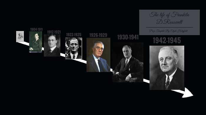 The Timeline of FDR by Elijah Holyfield on Prezi