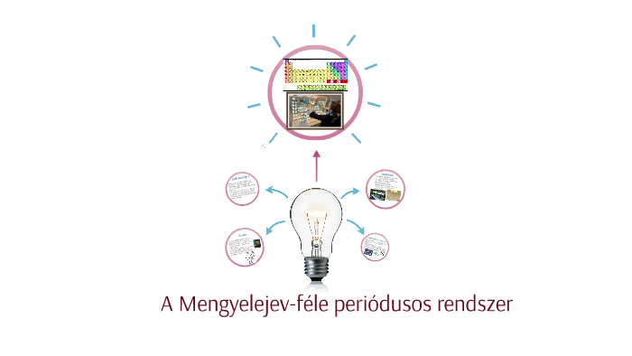 A Mengyelejev-féle periódusos rendszer by István Babcsányi on Prezi