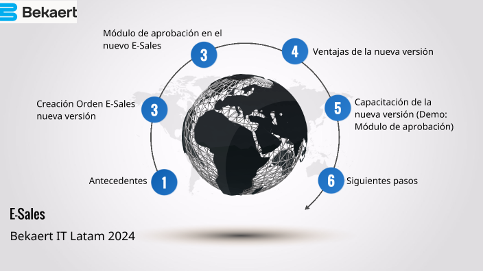 Módulo de Aprobador E-Sales New Version by Sammyr Becerra on Prezi