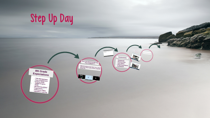 Step Up Day by Adam Toal on Prezi