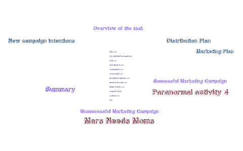 Presentation by Shauna Cunningham on Prezi