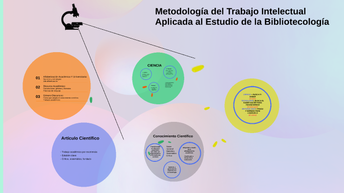 Metodología del Trabajo Intelectual Aplicada al Estudio de la ...