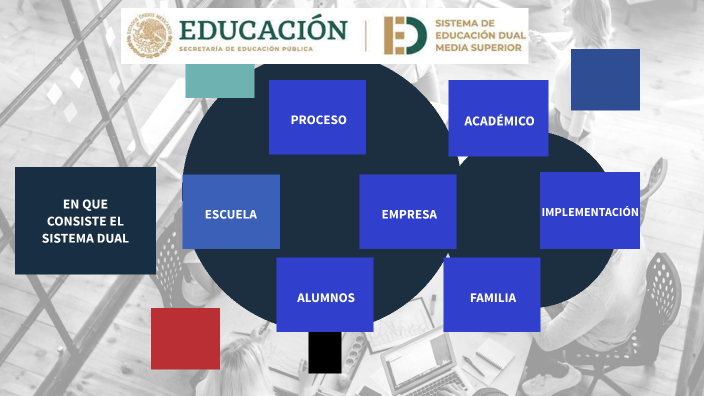 SISTEMA DE EDUCACION DUAL by Norma Barrientos on Prezi