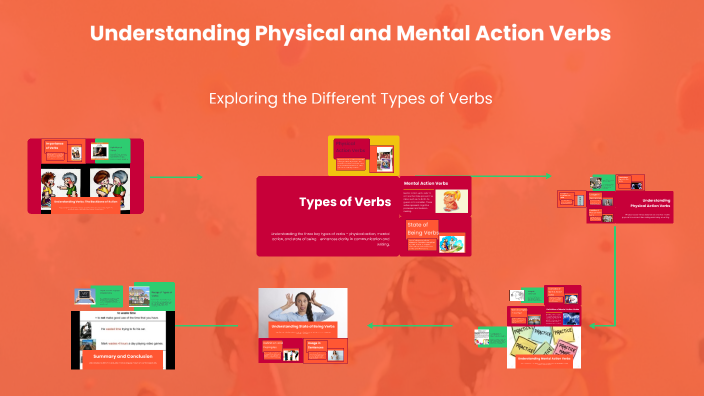 Understanding Physical and Mental Action Verbs by angie brown on Prezi