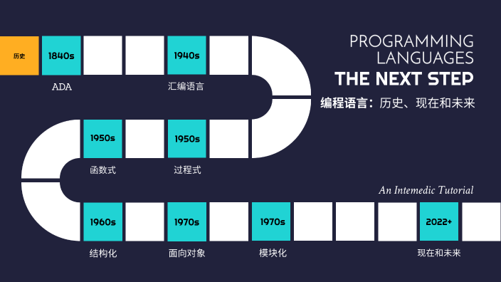 Programming languages: the next step by Hillin Silence on Prezi