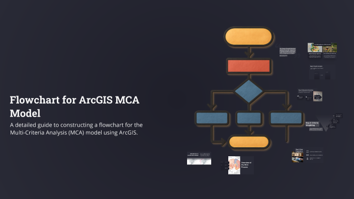 Flowchart for ArcGIS MCA Model by Bjarne Deram on Prezi