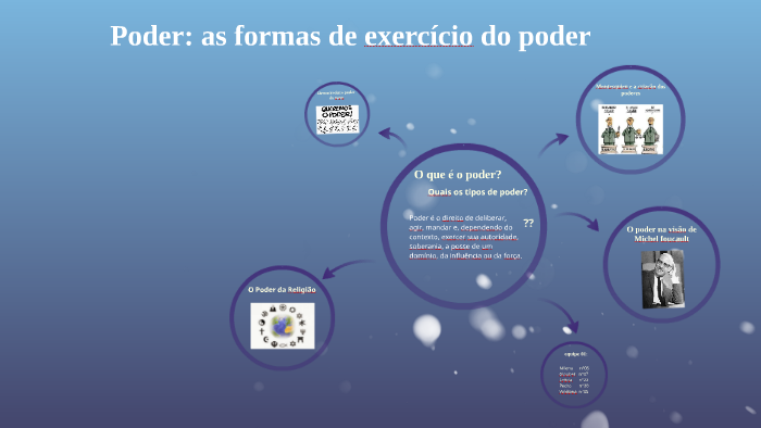 Poder: as várias formas de poder by lucirene maciel on Prezi