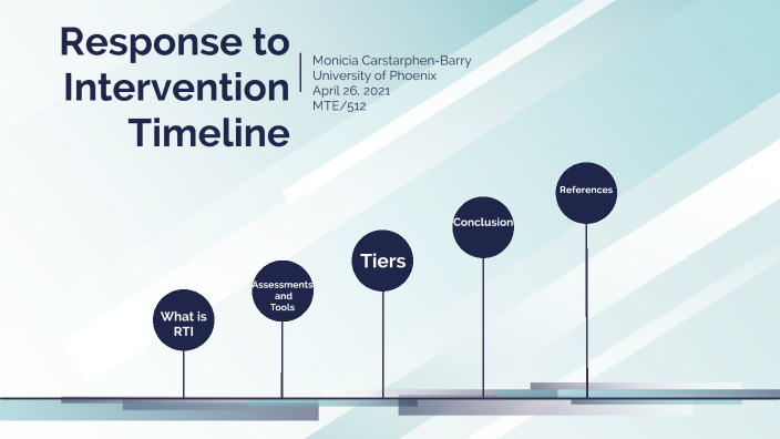 Response to Intervention (RTI) Timeline by Monicia Barry on Prezi