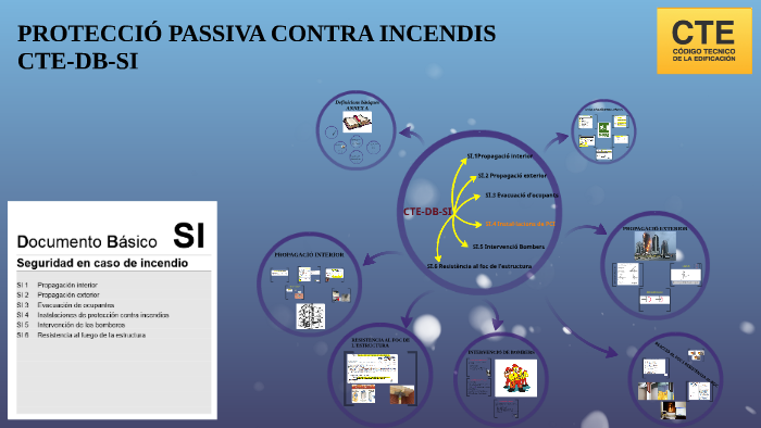 CTE-DB-SI by Joan Maestre on Prezi