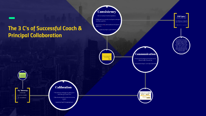 Coaching Conference Insights by Nicole Cardwell on Prezi