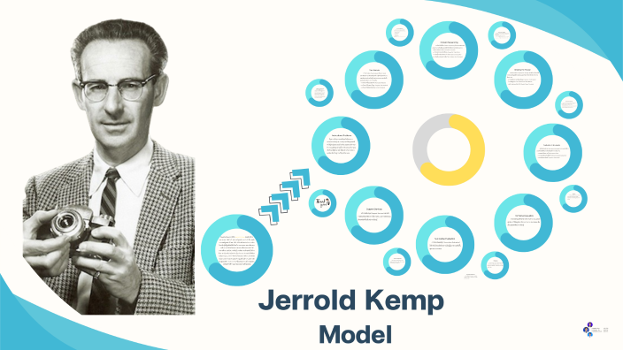 Teaching Models: Jerrold Kemp's Approach by วันซอฟวาน นิยม on Prezi