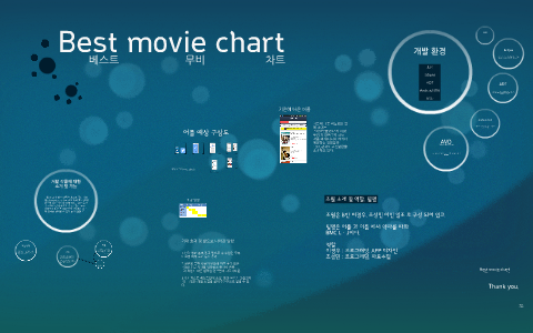 Best movie chart by 이경우 이 on Prezi