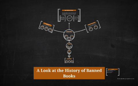 A Look at the History of Banned Books by colleen semitekol