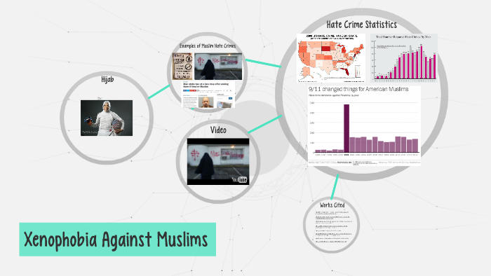 Xenophobia Against Muslims by Courtney Drye on Prezi