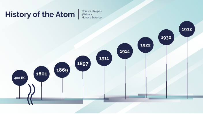 Timeline of Atom by CONNOR KLEYPAS on Prezi