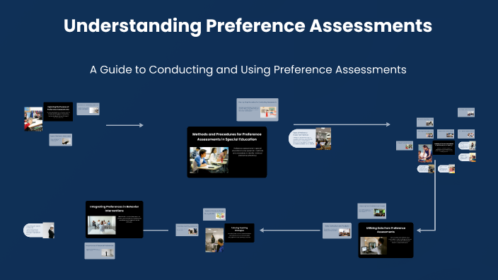 Understanding Preference Assessments by Danielle Raines on Prezi