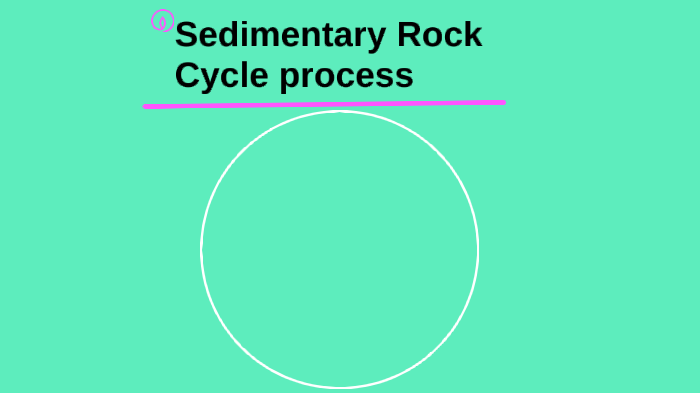 Sedimentary Rock Cycle by justin oxendine on Prezi