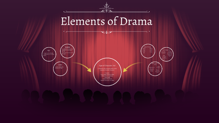 Elements of Drama by Sarah Richter on Prezi