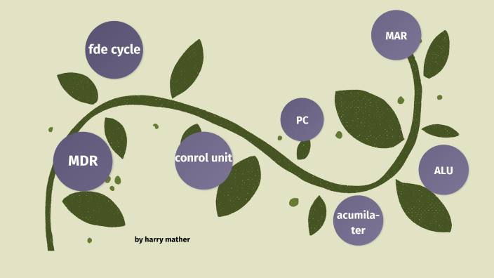 Fde Cycle By Harry Mather