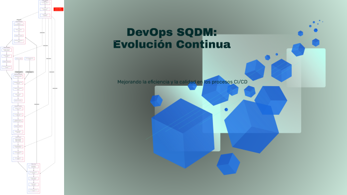 DevOps SQDM: Evolución Continua by Oscar Javier López Gómez on Prezi
