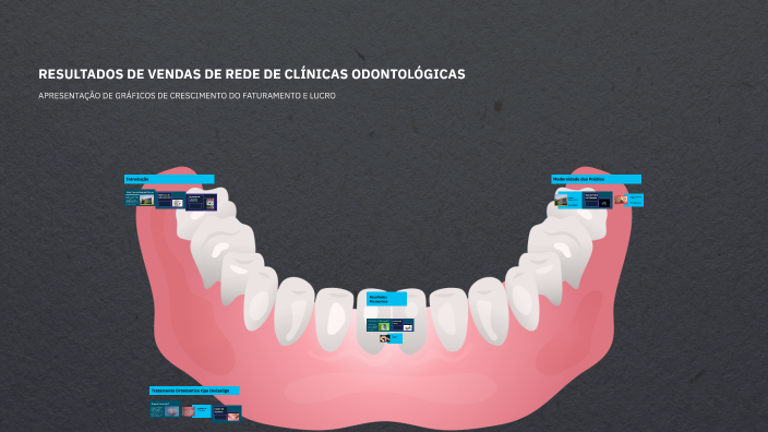 RESULTADOS DE VENDAS DE REDE DE CLÍNICAS ODONTOLÓGICAS by Claudio ...