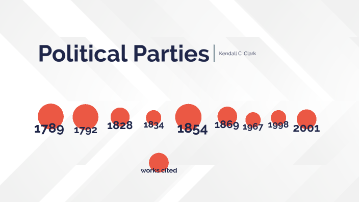 M3A5: Political Parties Timeline by kendall clark on Prezi