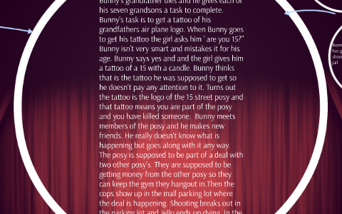 INK ME book report by Zach Carroll on Prezi