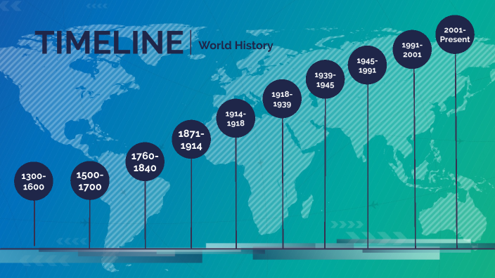 World History Timeline by Skye Ell on Prezi