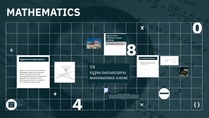 MATHEMATICS by Көктал ЖББМ on Prezi