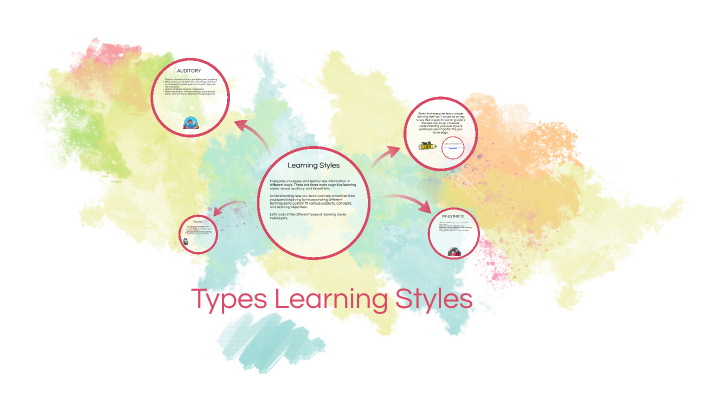 Types of Learning Styles by Gabriela Sosa on Prezi