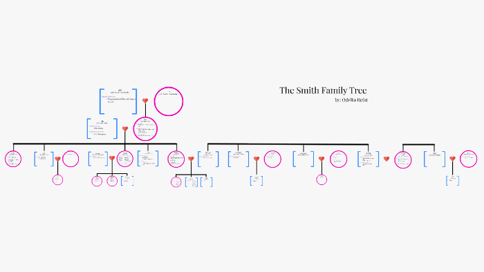 The Smith Family Tree by Audrey Refat on Prezi