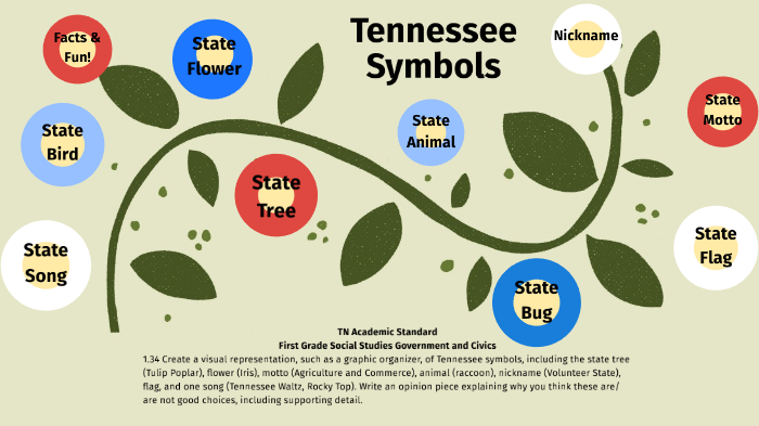 Tennessee Symbols by Anna Burden on Prezi