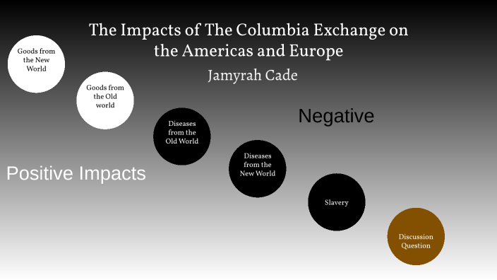 The Impact of The Columbian Exchange on the Americas and Europe by ...