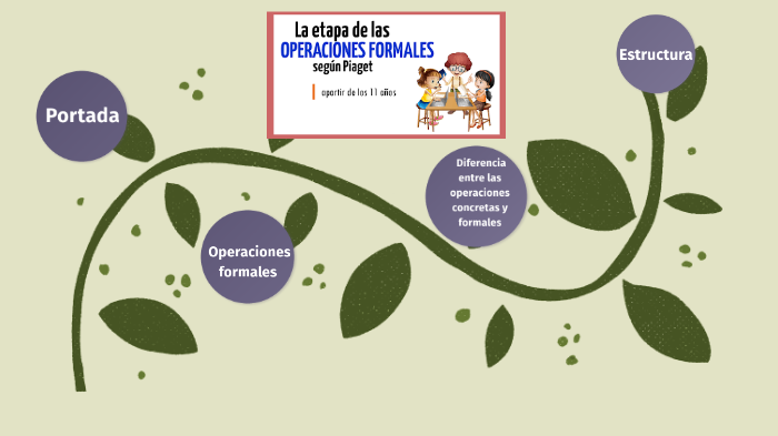 etapa de las operaciones formales de Jean Piaget by lizbeth ramirez on ...