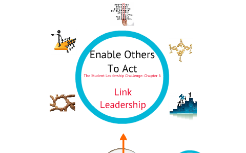 Enable Others to Act: Chapter 6 by Olivia Reshetylo on Prezi