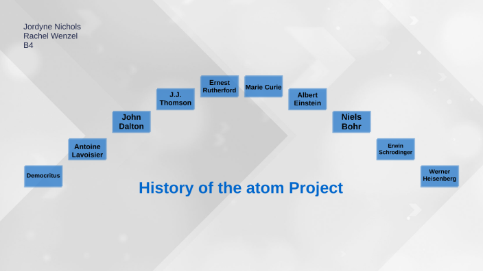 TIMELINE PROJECT - Jordyne Nichols and Rachel Wenzel by Rachel Wenzel ...