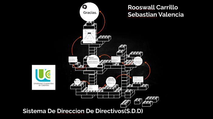 Sistema de direccion de directivos(S.D.D) by rooswall david on Prezi