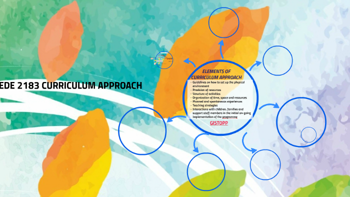 2183 CURRI. APP by Christy Tong on Prezi