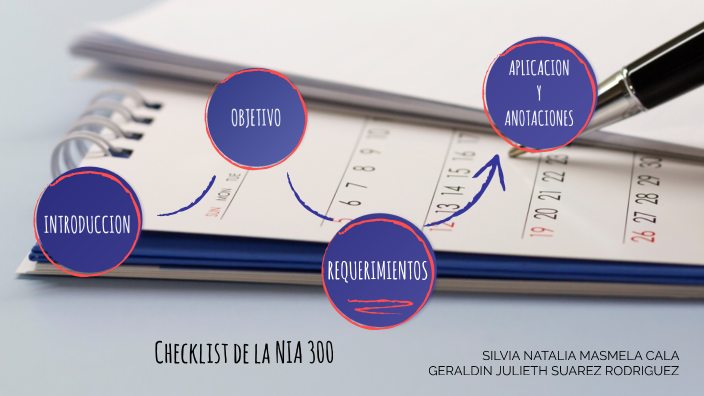 Checklist de la NIA by Geraldin Suarez on Prezi