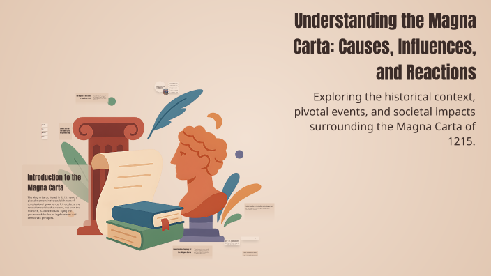 Understanding the Magna Carta: Causes, Influences, and Reactions by ...
